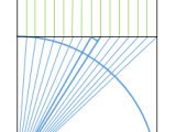 Python How To Get Previous Cummax Duration In Dataframe Pandas
