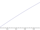 Bessel Like Equation Problem With Ndsolve Mathematica Stack Exchange
