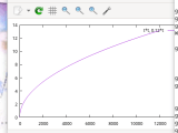 Why Is Gnuplot Using A Straight Line Approximation In This Plot Tex