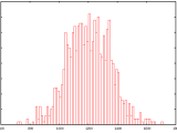 Smooth Line On Histograms In Gnuplot Stack Overflow
