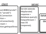 Java Best Way To Send Data From Server Stack Overflow