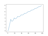 Python Weird Function Behaviour Floating Point Issue Stack Overflow