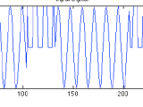Signals Alternating Sine Wave With Square Wave In Python Stack Overflow
