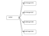 Javascript How Can I Display Two Trees With A Central Root Stack