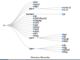 Linux Filesystem Tree Unix Linux Stack Exchange