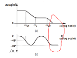 Plotting How To Specify Range Plotrange For Bodeplot Function