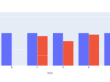 How To Create Bar Plot With Different Parameters In X Axis рџ љ Plotly