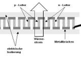 Semiconductor Physics How Exactly Does The Peltier Effect Work