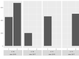 Ggplot2 R Ggplot Multiple Grouping In X Axis Stack Overflow