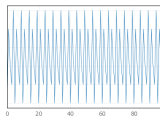 Python Simple Line Plots Using Seaborn Stack Overflow