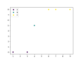 Matplotlib Python Pyplot Legend Scatter Stack Overflow