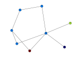 Plot How To Draw Directed Graphs Using Networkx In Python Stack