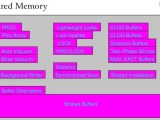 Sql Understanding Postgresql Shared Memory Stack Overflow