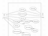 Uml Use Case Diagram Logic Stack Overflow