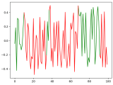Python Matplotlib Plot One Line Multiple Colours Multiple