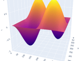 Dataframe Python Plotly 3d Surface Plot Stack Overflow