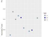 Ggplot2 How To Create Same Side Dual Y Axis Plot In R Stack Overflow