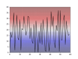 Python Plotting Using Color As A Gradient In Matplotlib Stack Overflow