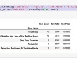 Python Sort Values Overwriting Style Format Stack Overflow
