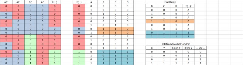 Combinators Implement Boolean Function Using Half Adders And Not - Nature Patterns - Incredible High Resolution Collection