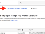 Google Play Developer Api The Current User Has Insufficient