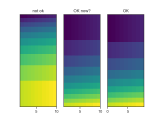 Python Change Y Log Scale Imshow Stack Overflow