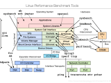Performance Tuning Linux Server Fault