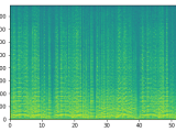 Python Wrong Spectrogram When Using Scipy Signal Spectrogram Stack