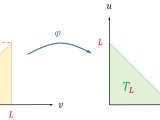 Integration Proof Of Convolution Theorem For Laplace Transform