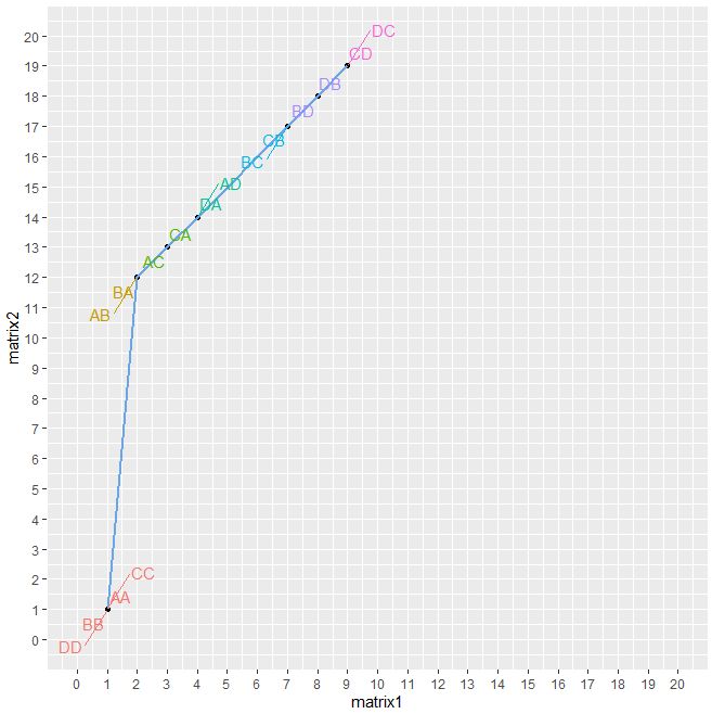 R How To Plot Scatter Plot For A Data In Matrix Form Stack Overflow - Light Pictures - Incredible 4K Collection