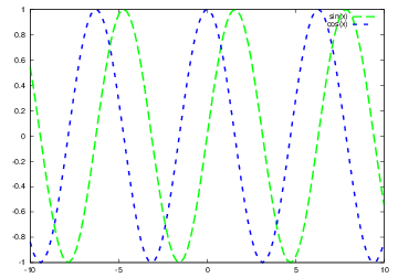 Bash Gnuplot Linewidth And Line Type With Terminal Postscript Stack - Nature Wallpaper Collection - High Resolution Quality
