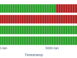 Pandas How To Show Timestamp X Axis In Python Plotly Stack Overflow