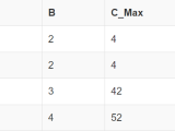 Sql How To Get Max Value Stack Overflow