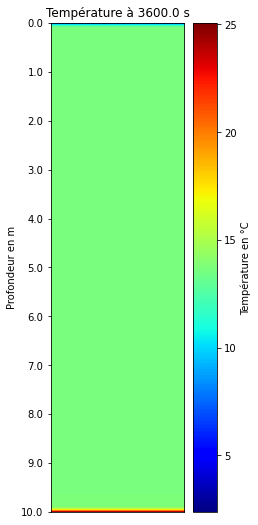 how to change the scale of the y axis to see better in a heatmap