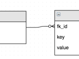 How To Create An Empty Json Object In Postgresql Stack Overflow