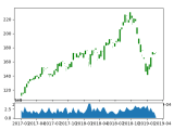 Pandas Candlesticks Color Values In Python Don T Apply Stack Overflow