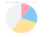 Typescript How To Get The Label Name Of The Pie Chart Using Angular
