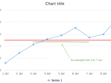 Javascript Highcharts Plotline Between Two Points Stack Overflow