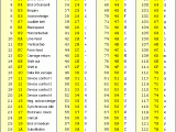Visual Studio 2010 Unable To Display Contents Byte Properly On To A