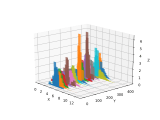 Python 3d Histogram For Multiple Variable Size Numpy Arrays Stack