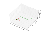 Python Plotting Graphs In Numpy Scipy Stack Overflow