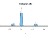 Data Visualization Python Normalizing Kde So It Always Lines Up