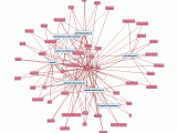 Crates Live Visualize Rust Crates Dependencies R Rust