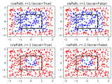 Python Matplotlib Path Contains Points Radius Parameter Defined
