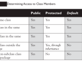 Java Protected Members Accessed In Derived Class Using Base Class