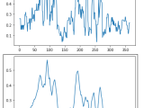 Numpy Python Smoothing 2d Plot Trend Line Stack Overflow