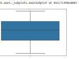 Python Plotting A Boxplot Using Pandas Stack Overflow