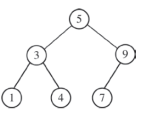 Insertion Values For An Empty Binary Tree Stack Overflow