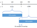 Fft Issue With The Time Vector Returned By Tt Signal Spectrogram