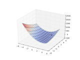 Python Matplotlib Invisible Point Stack Overflow